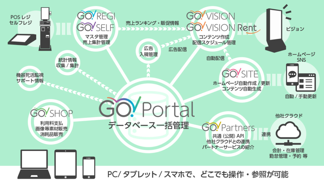 GO! Portal - GO！サービス
