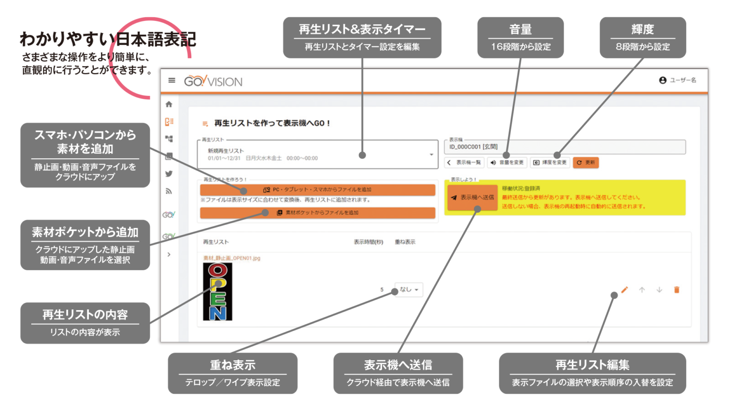 GO! VISION - GO！サービス
